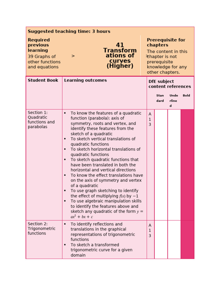 Quadratic and Trigonometric Transformations | PDF | Quadratic Equation ...