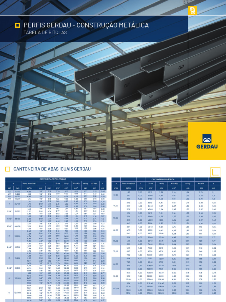 Tabela de Bitolas Gerdau | PDF