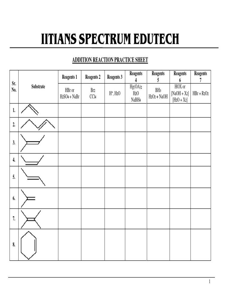 Addition Reaction Practice Sheet (Q + S) | PDF