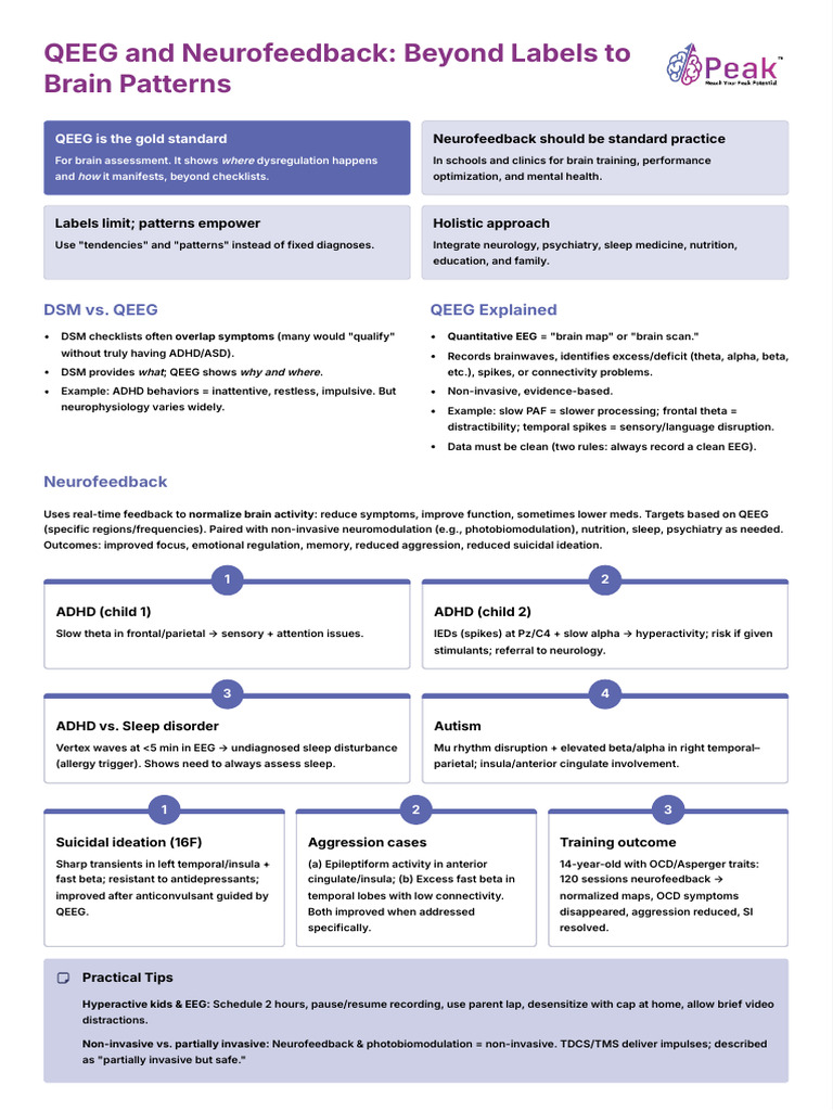 QEEG NFT For School Summary | PDF | Attention Deficit Hyperactivity ...