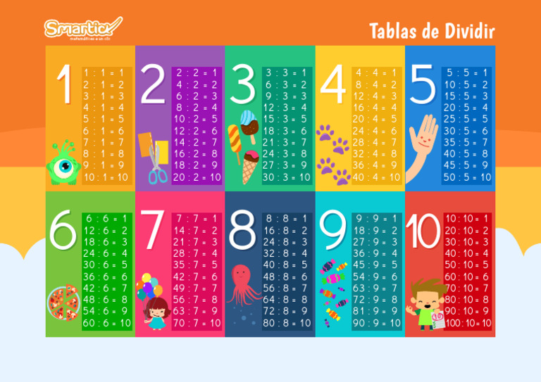 Tablas de Dividir | PDF