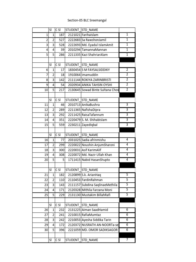 Section - 05 - BLC Sreemangal | PDF