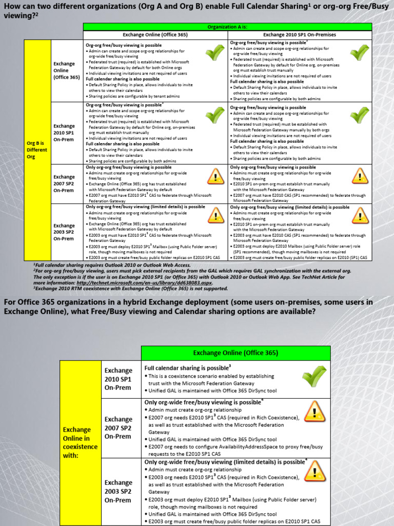 Exchange Calendar Sharing Matrix EHLO v3-4-11 | PDF | Microsoft Outlook ...