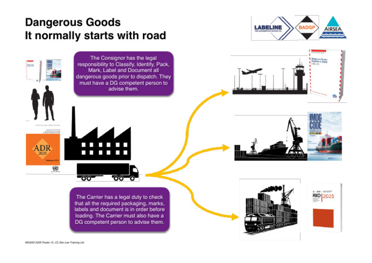 DG It Starts With Road 2025 | PDF