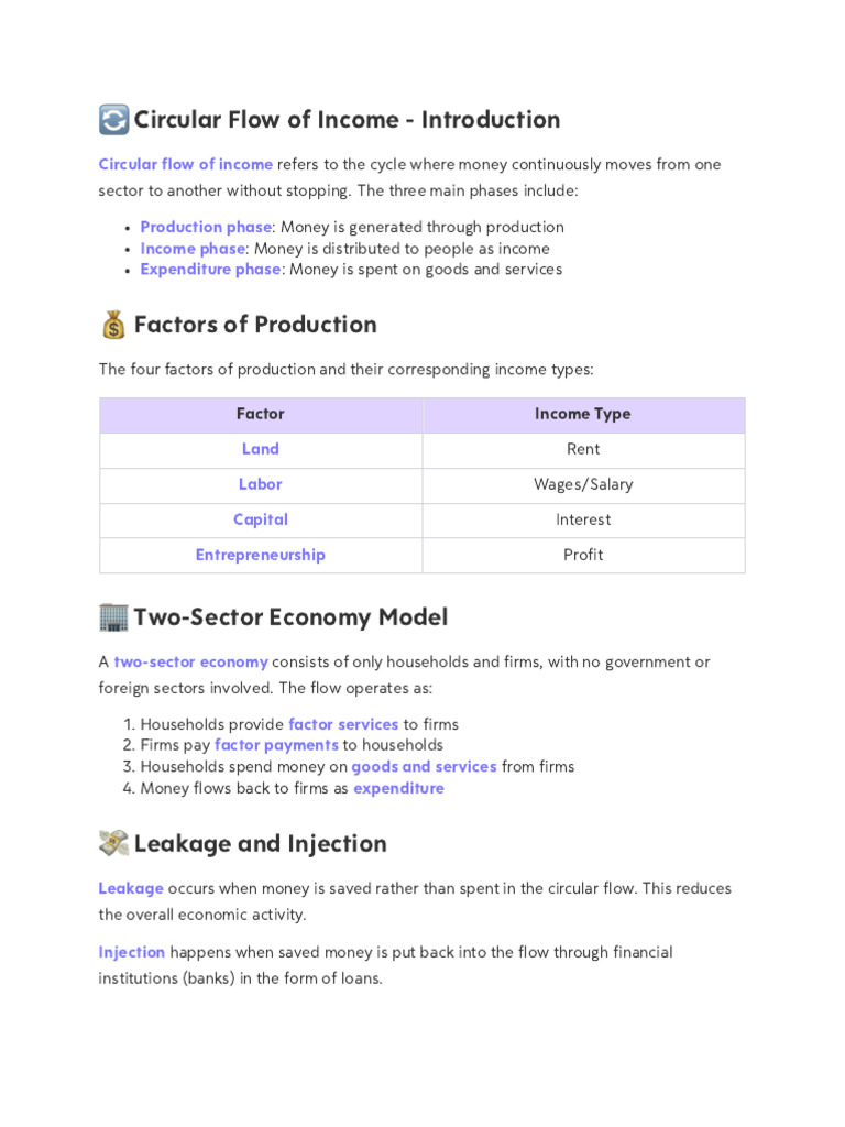 Circular Flow of Income Class 12 One Shot - Macro Economics - Unit 1 by ...