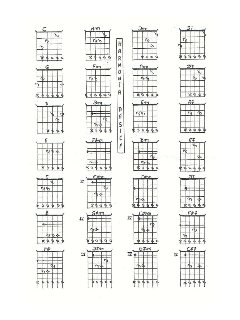 Dicionário de Acordes Simples para Violão-Guitarra | PDF