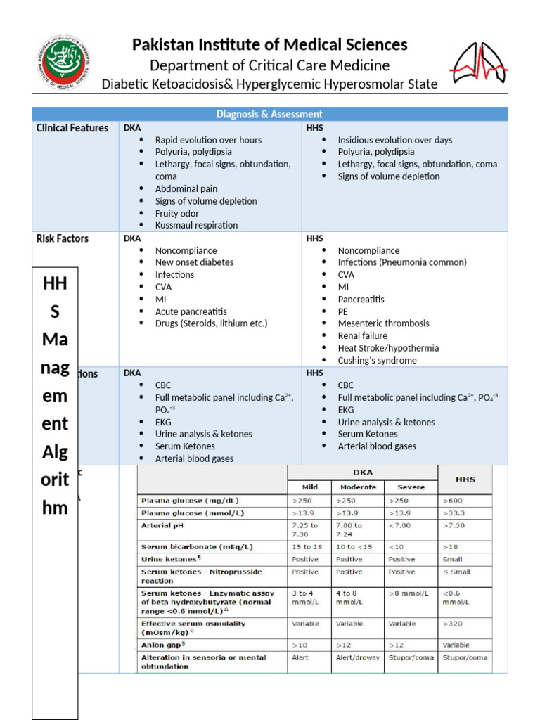 Protocol - Diabetic Ketoacidosis | PDF | Human Diseases And Disorders ...