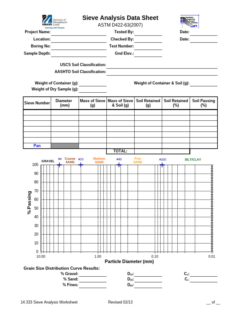 Sieve Analysis Data Sheet | PDF | Sand | Silt