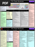 Virtual DJ Keyboard Shortcuts Guide | PDF | Computer Keyboard | Input ...