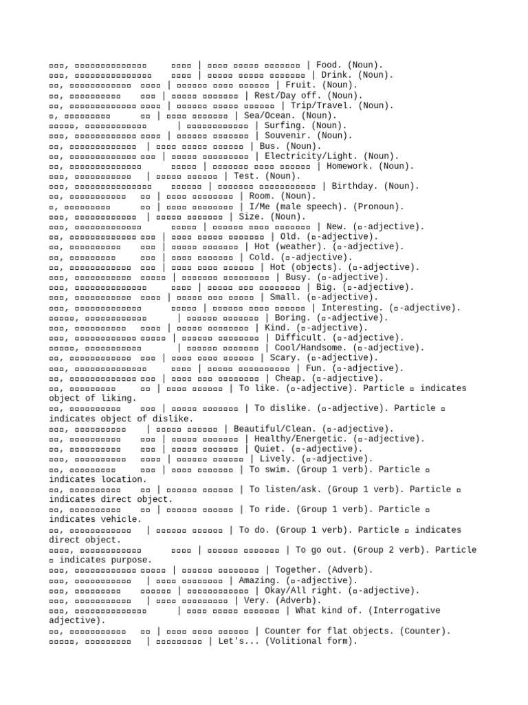 Genki Vocab 5 For Anki v2 | PDF