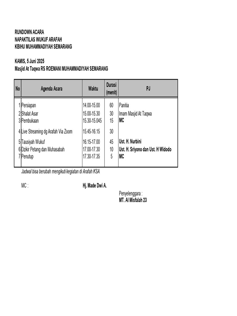 Rundown Wukuf Arafah KBIHU 2025 | PDF