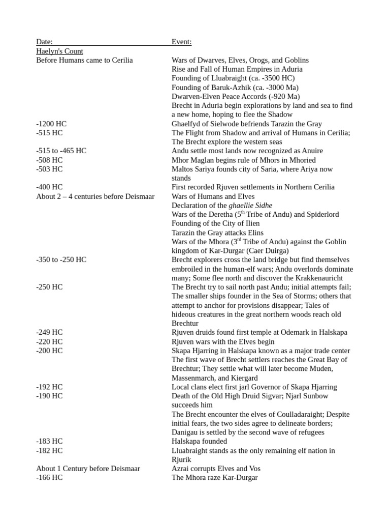 Birthright - Full Timeline | PDF | Elf (Dungeons & Dragons)