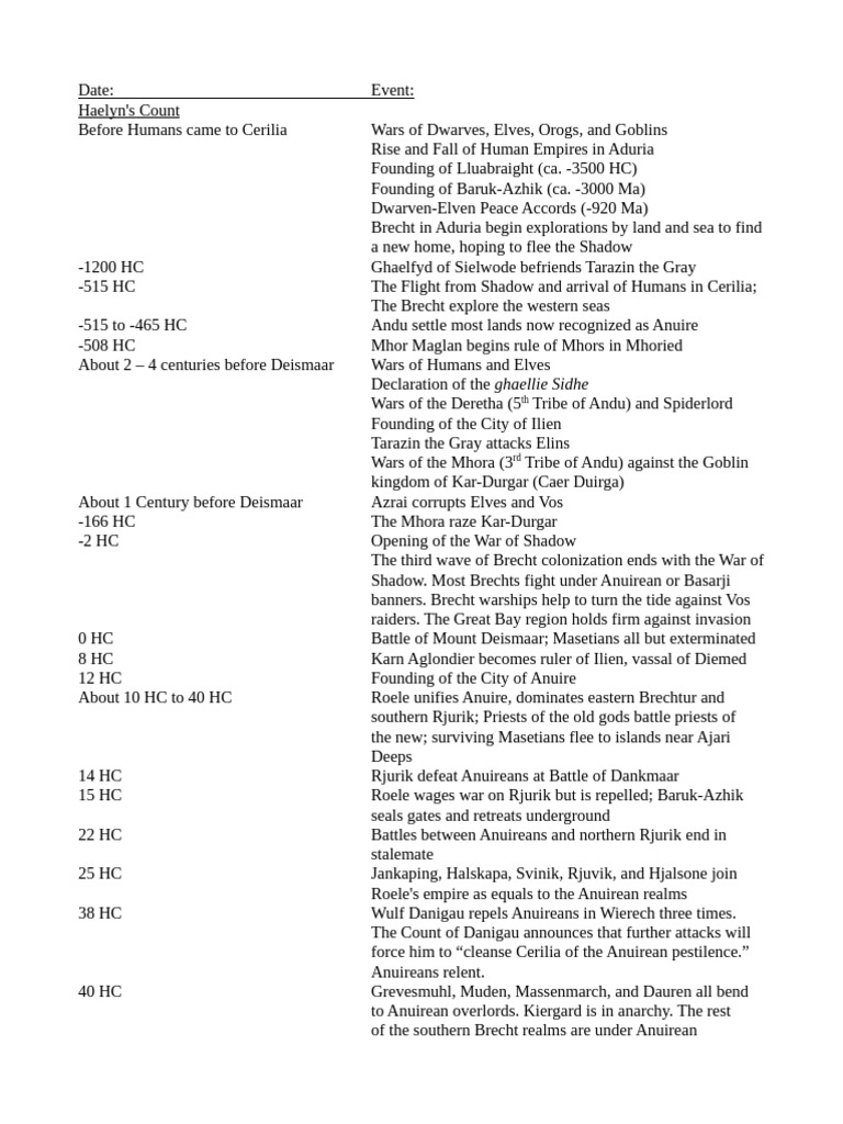 Anuire's Historical Timeline Overview | PDF | Elf (Dungeons & Dragons)