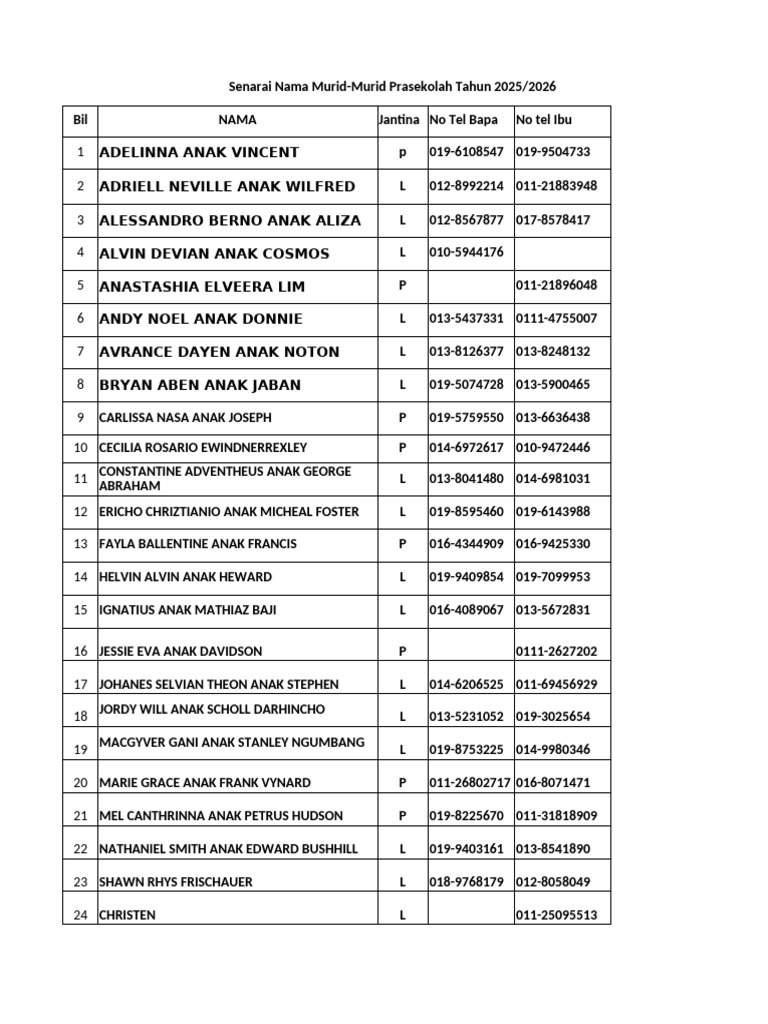 Sunday School Students Name Listing Year 2 | PDF