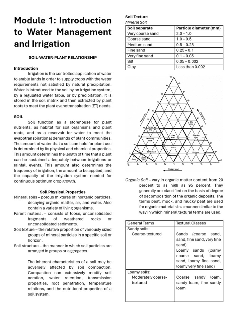 MODULE 1 Part 3 - 013349 | PDF | Soil | Loam