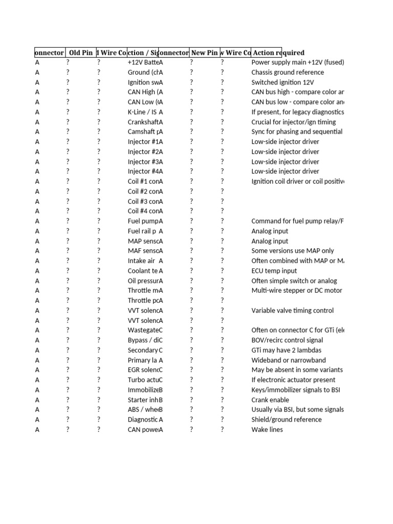 Ecu Pinout Mapping Template | PDF | Fuel Injection | Engines