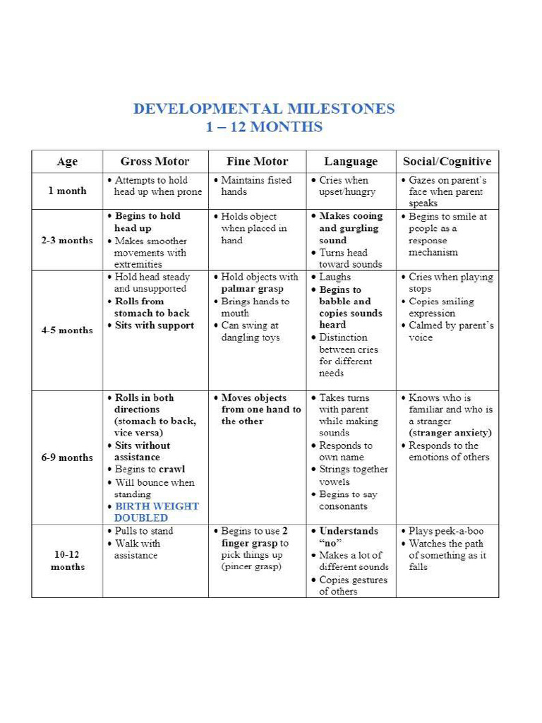 Pediatric Bundle | PDF