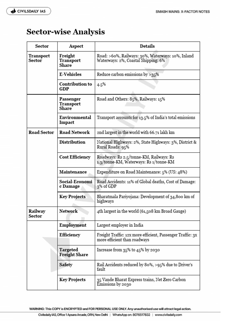 Infrastructure Sector Overview in India | PDF | Infrastructure | Economies