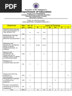 1st Quarter Test ENGLISH GMRC & AP | PDF