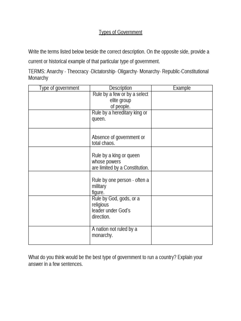 Types of Government SS23 | PDF
