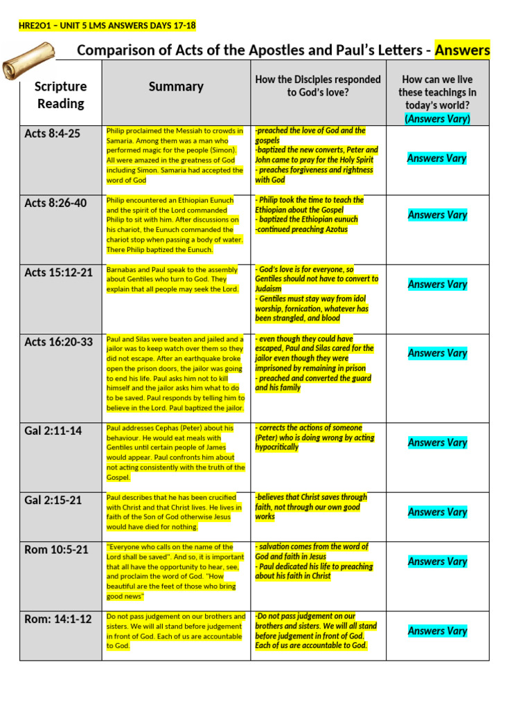 Hre2o1 - Unit 5 Lms Day 17-18 Answer Key | PDF | Paul The Apostle ...