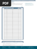 GCSE English Language Grade Boundaries 2024 | PDF