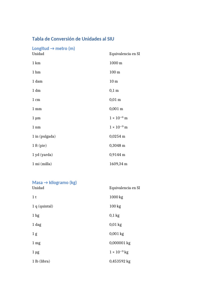 Tabla de Conversión de Unidades SIU | PDF | Cantidades fisicas ...