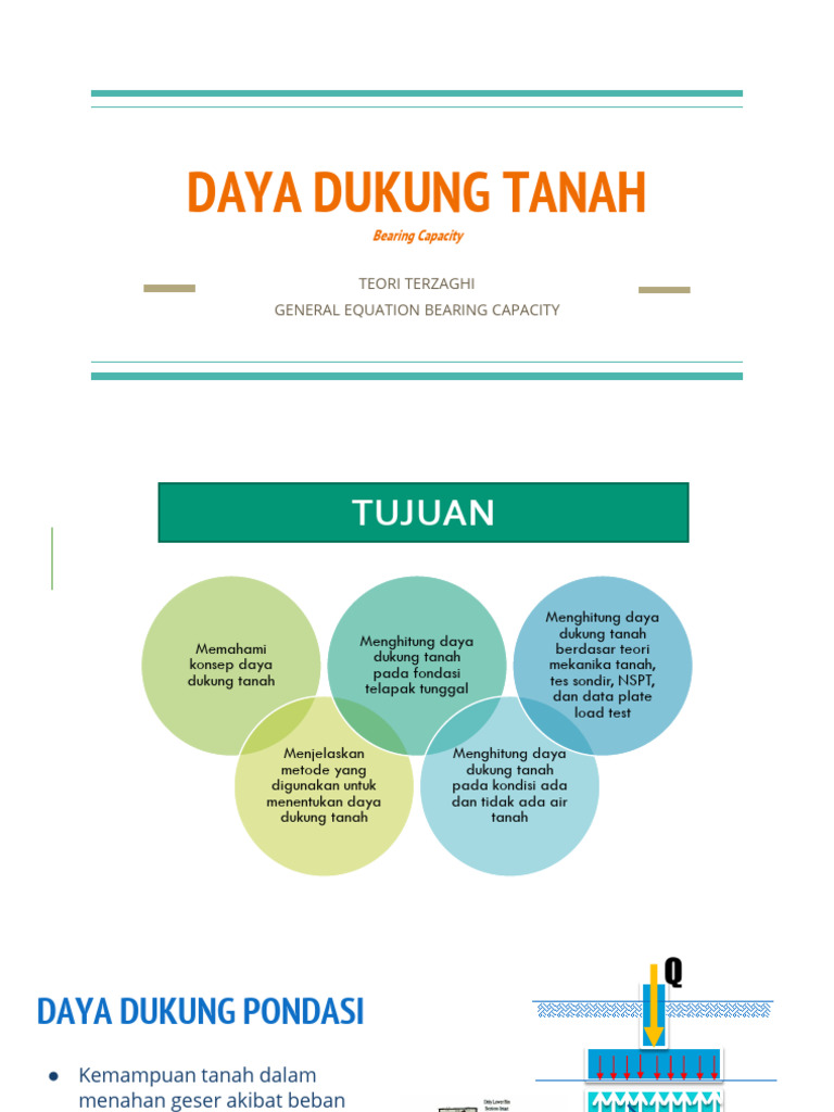 Daya Dukung Tanah dan Teori Terzaghi | PDF