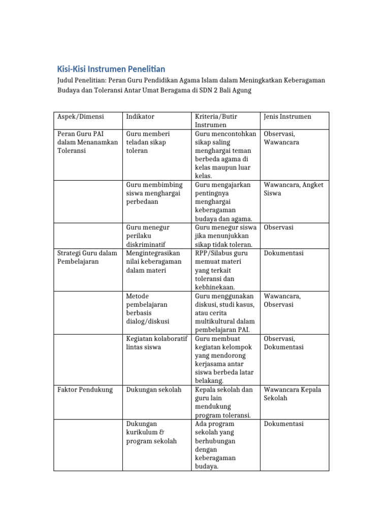 Kisi-Kisi Dan Contoh Instrumen | PDF