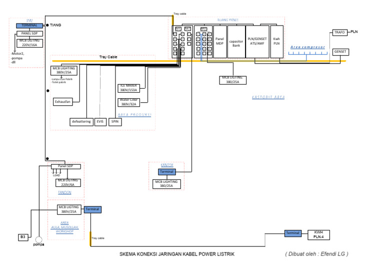 Skema Koneksi Jaringan Kabel Power | PDF