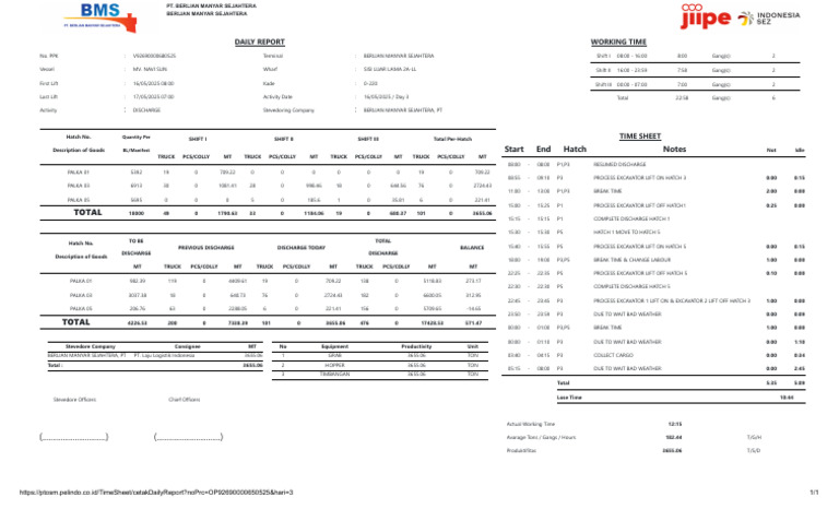Daily Discharge Report for MV. NAVI SUN | PDF | Shipping | Water Transport