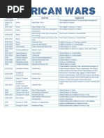 Chronological List of U.S. Wars | PDF | Military | Military Of The ...