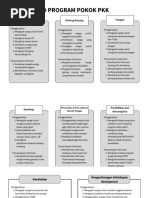 10 Program Pokok PKK | PDF