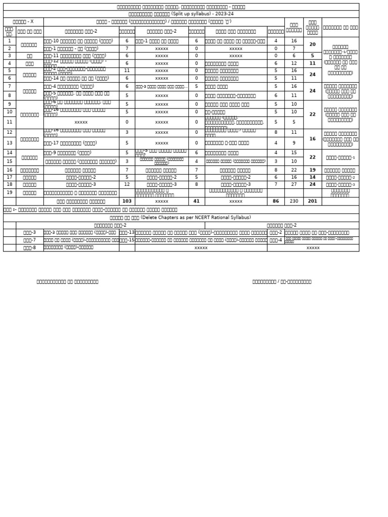 Syllabus (X) Hindi 2023-24 (Final) | PDF