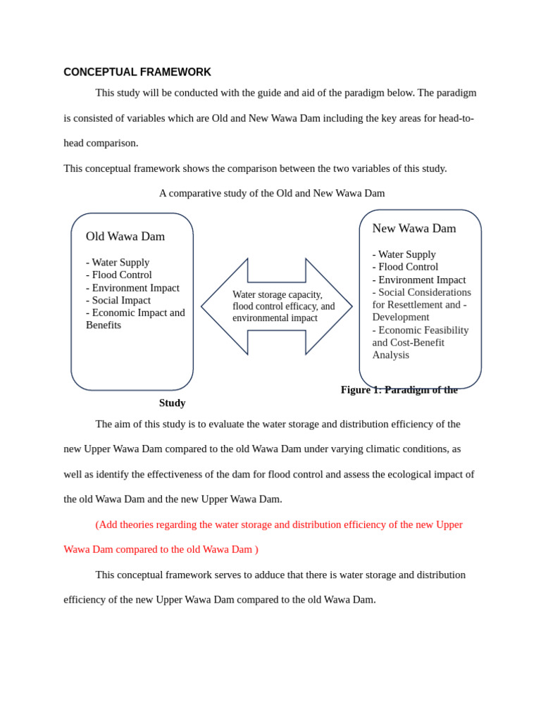 Conceptual Framework | PDF