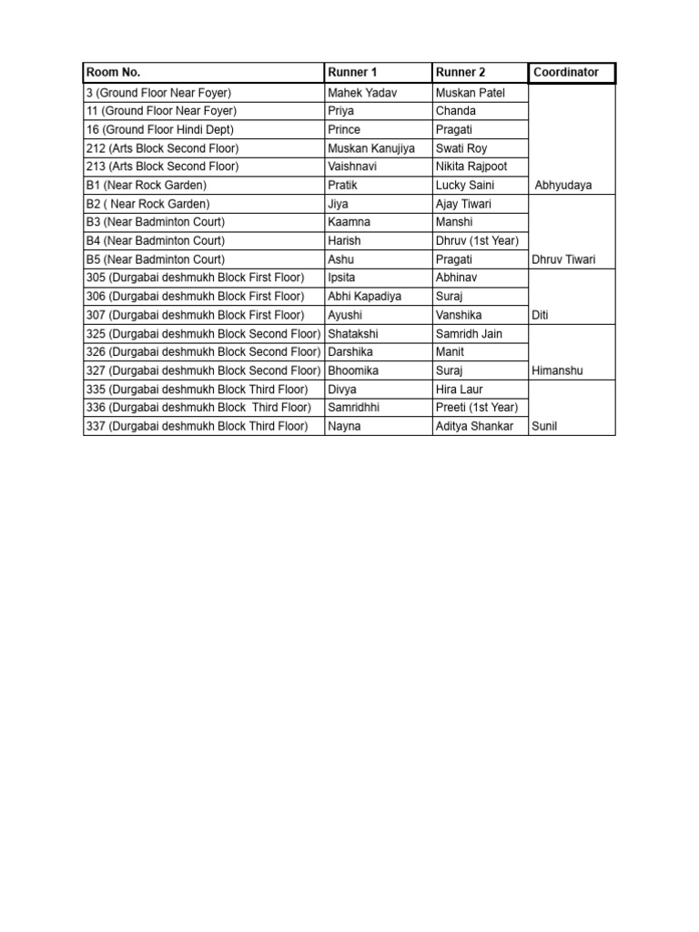 Runners List | PDF