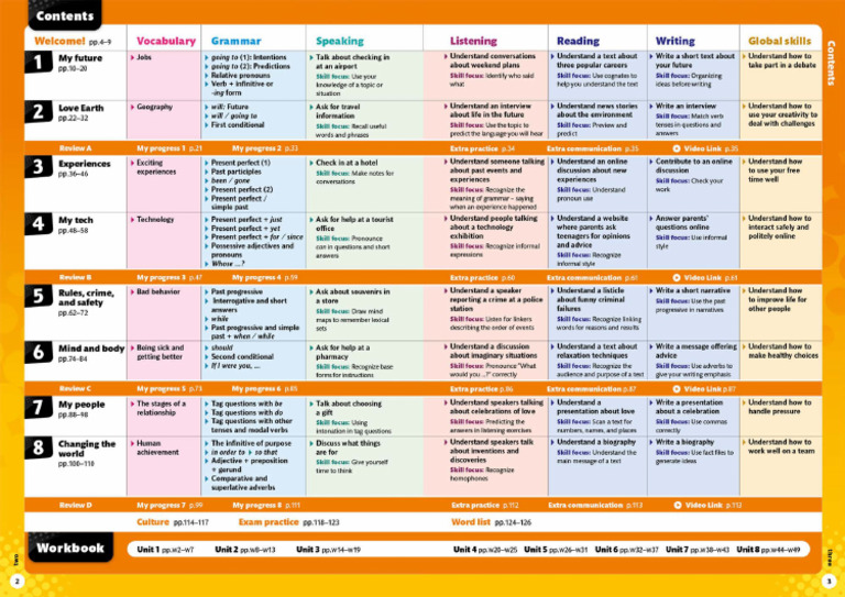 Scope and Sequence Level 3 Link It 2e | PDF