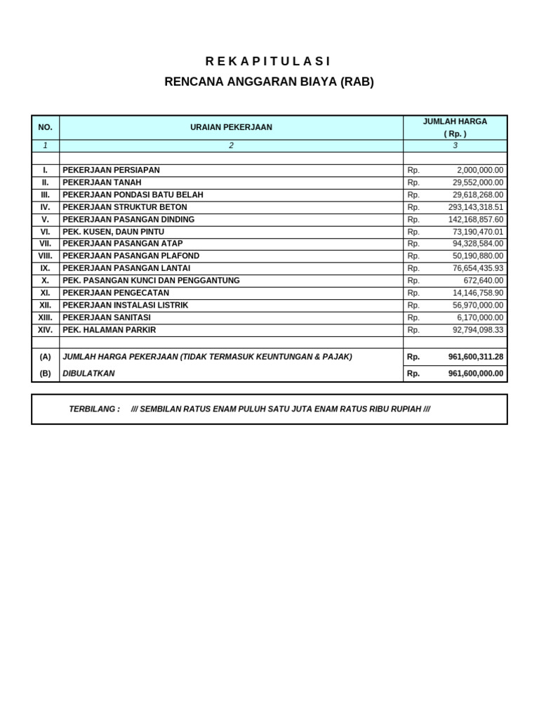 RAB Proyek Konstruksi Detail Biaya | PDF