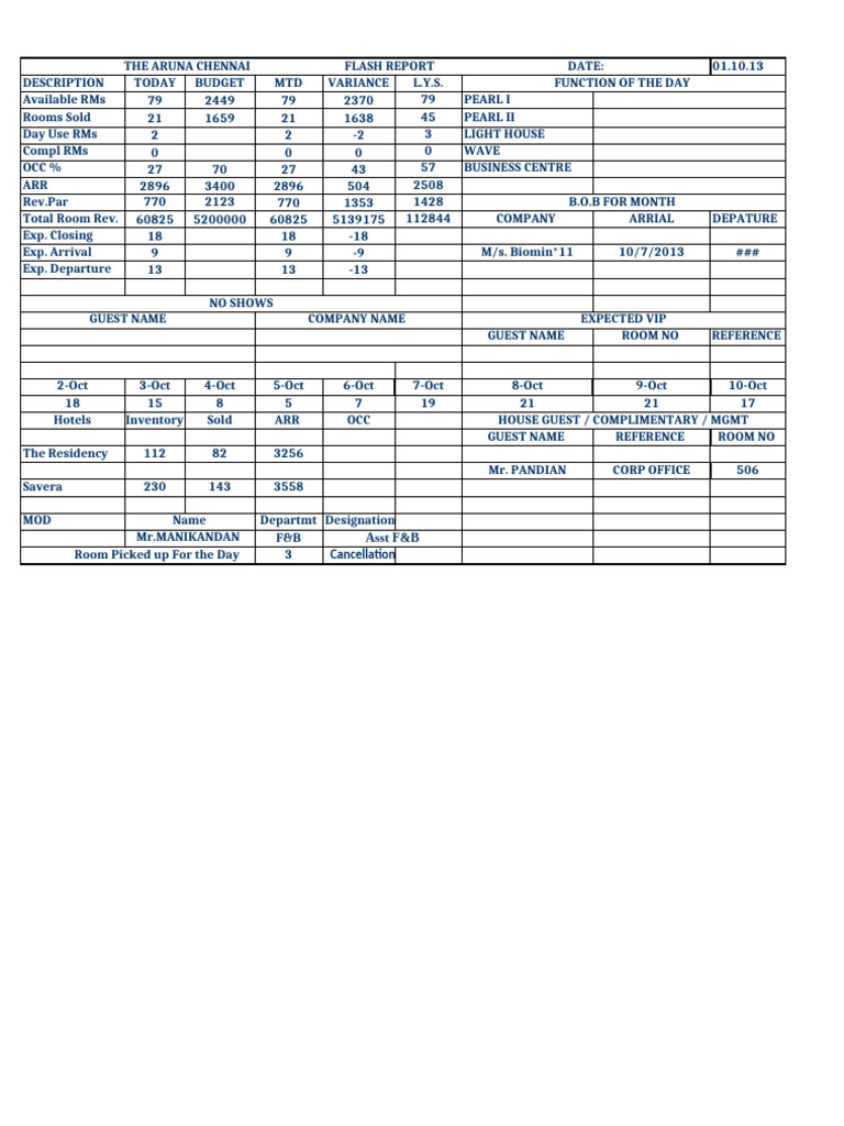 October 2013 Flash Report FPA | PDF