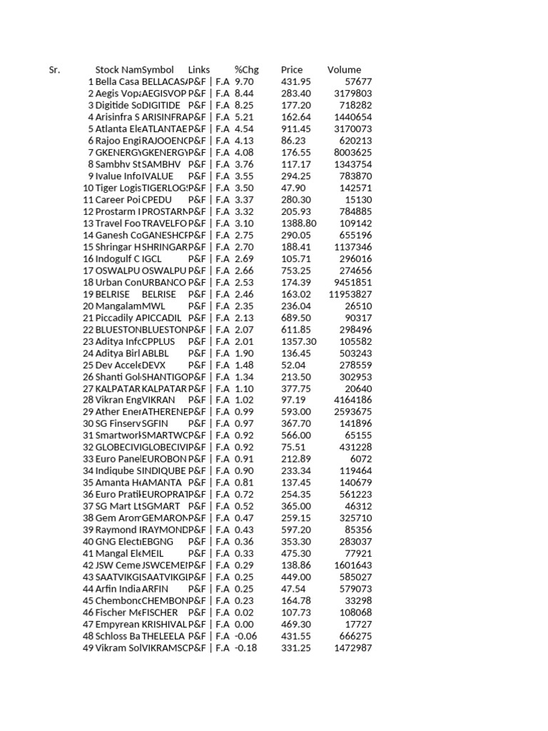 IPO Listings | PDF