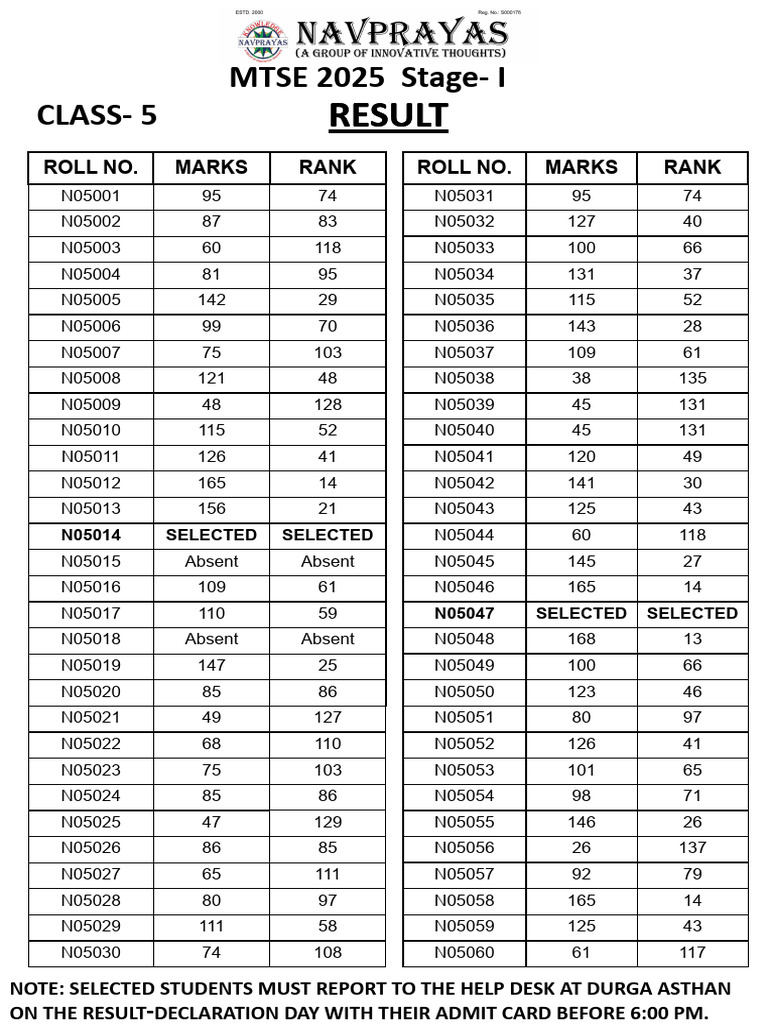 MTSE 2025 Stage-I Results for Class 5 | PDF