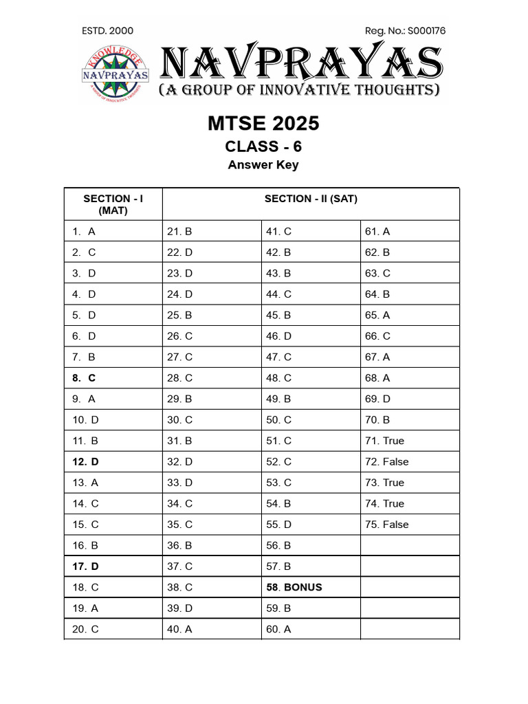 MTSE 2025 Class 6 Answer Key | PDF