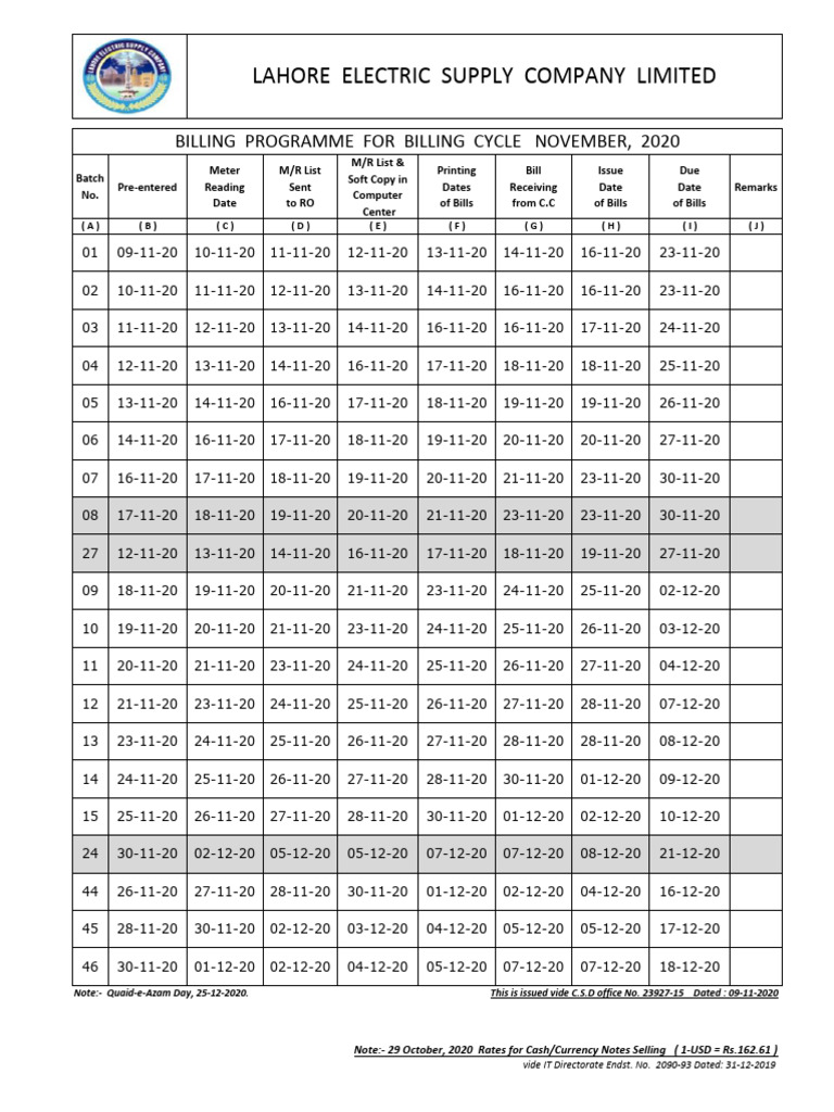 Billing Program Nov 2020 Final | PDF | Money | Trade