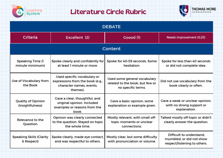 Lit. Circle Debate Rubric | PDF | Human Communication | Learning