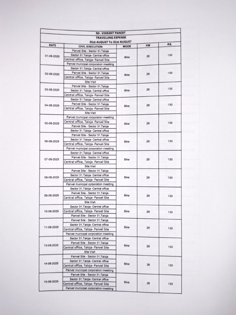 Vikrant Pandit Travelling | PDF