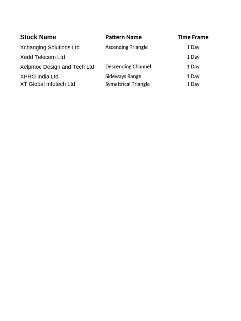 Pranav Assignment | PDF