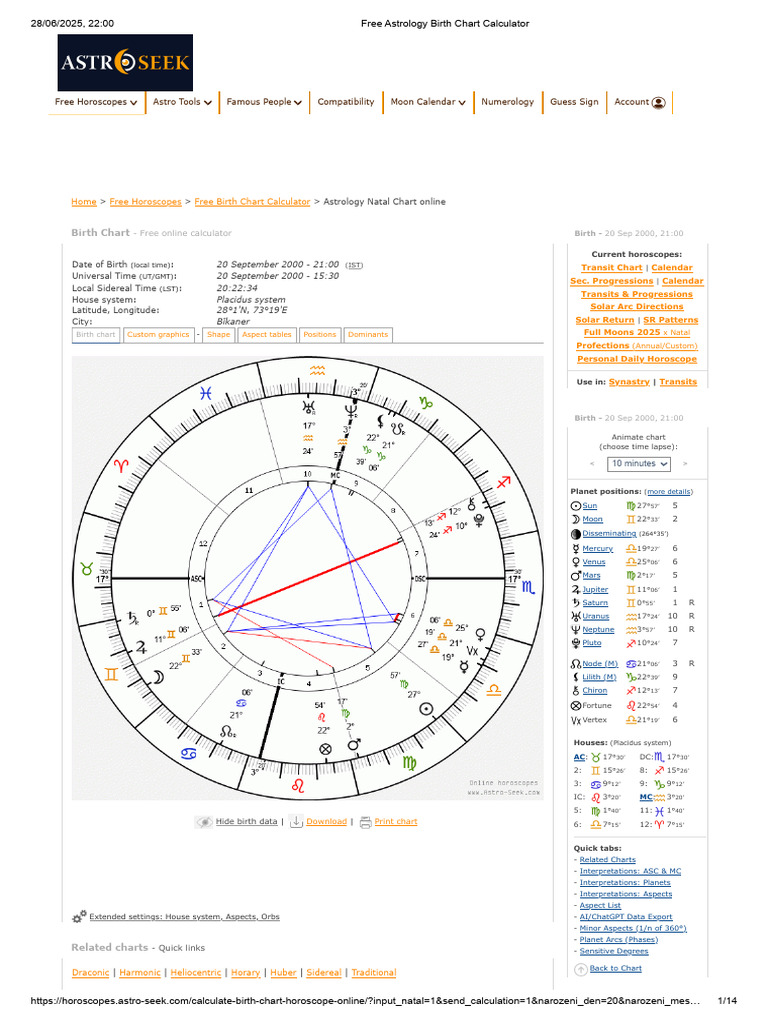 Free Astrology Birth Chart Calculator | PDF | Horoscope | Planets In ...
