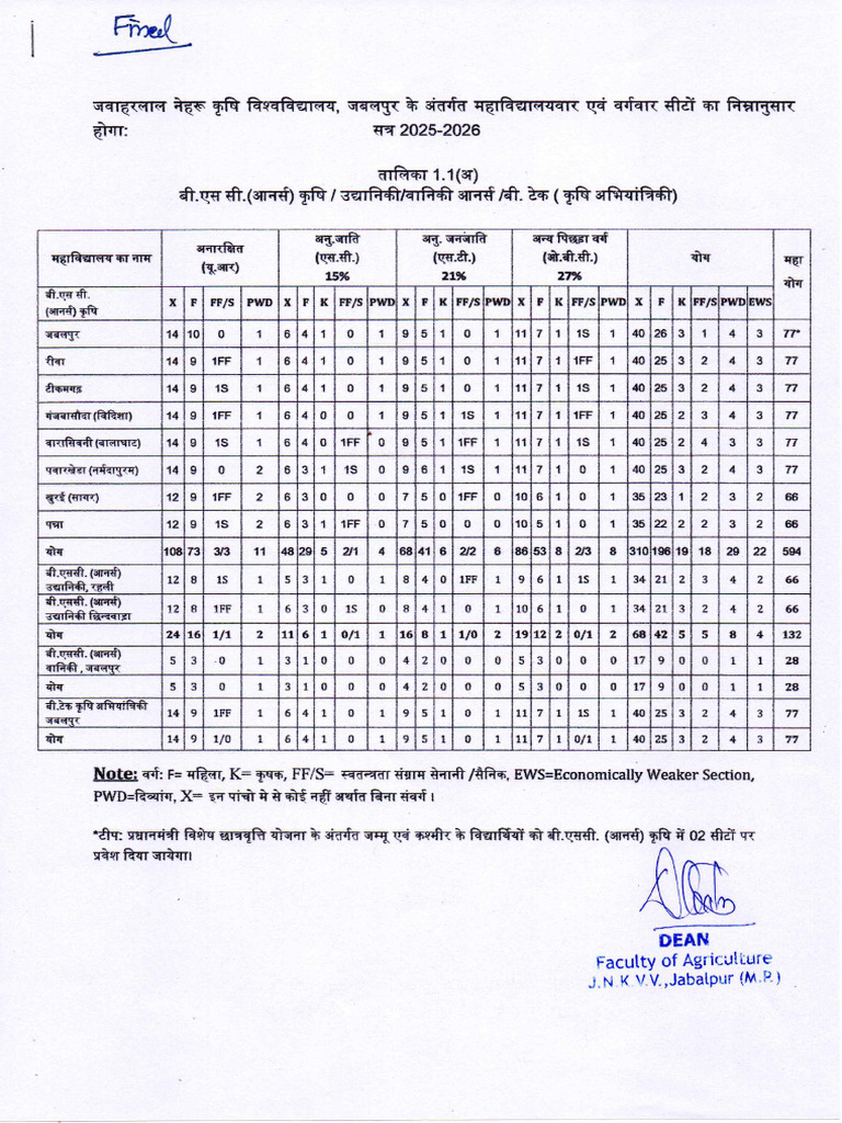Final Ug JNKVV and RVSKVV Seat Chart 2025 - 6 | PDF