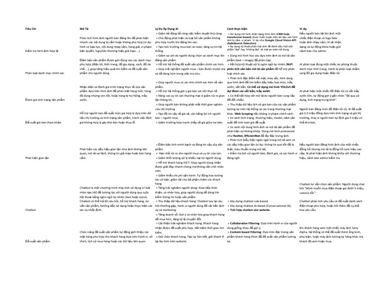 AI Usage Criteria - Table | PDF