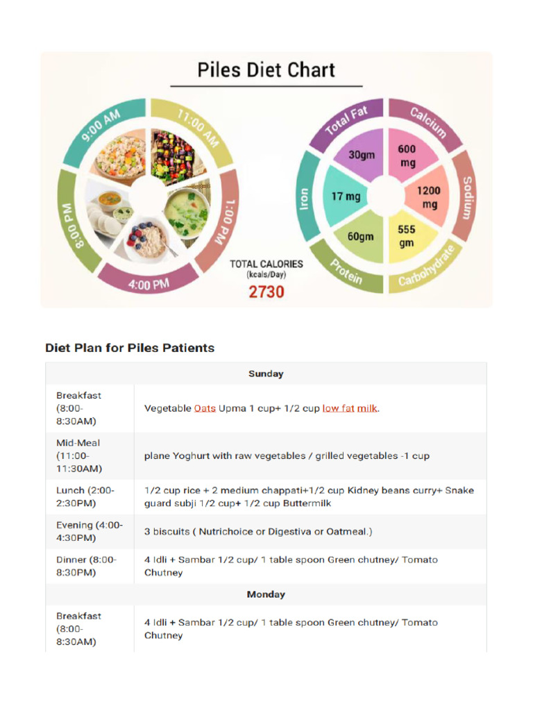 Diet Guidelines for Piles Management | PDF